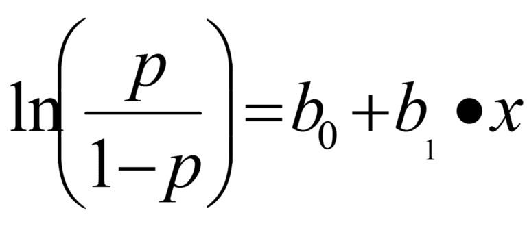 Logistic Regression Example in Python (Source Code Included)